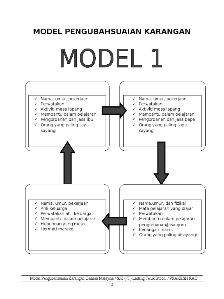 Rangka KARANGAN | PDF