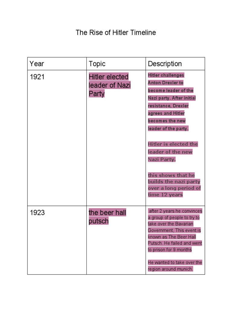 Hitler's Rise to Power Timeline | PDF | Politics