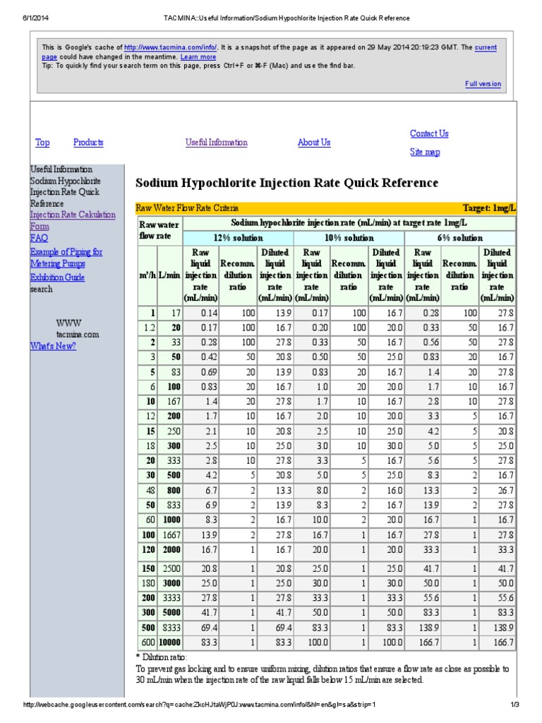 Useful Information_Sodium Hypochlorite Injection Rate Quick Reference ...