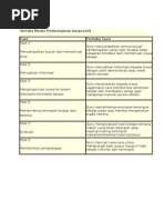 Langkah-Langkah Model Pembelajaran PBL (Sintak PBL) | PDF | Karier & Perkembangan
