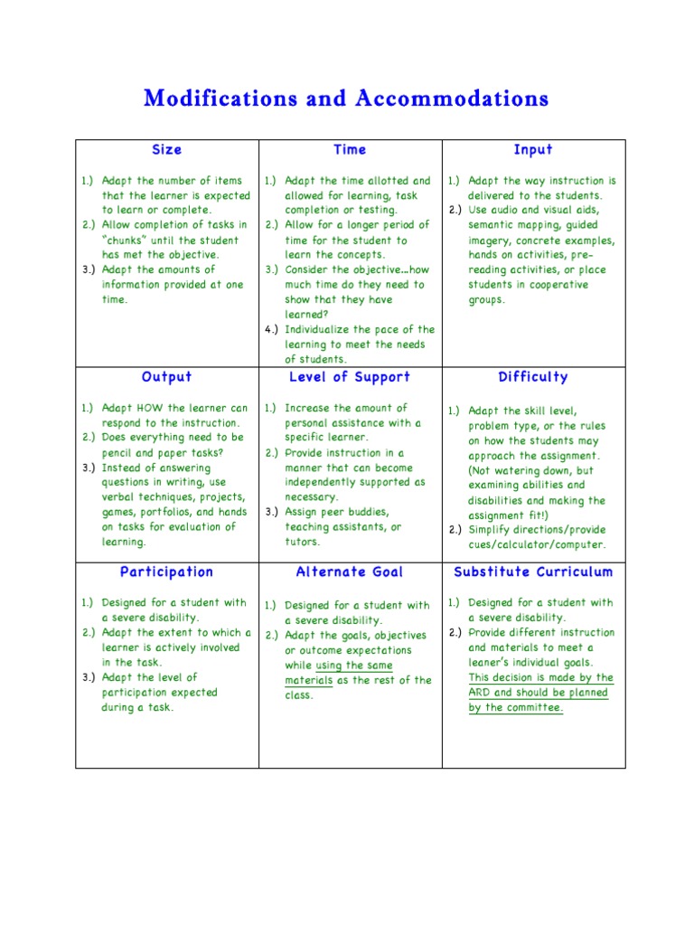 Modifications and Accommodations | PDF | Career & Growth