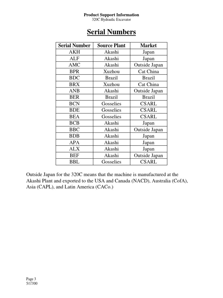 Npi PDF | Download Free PDF | Air Conditioning | Medical Diagnosis