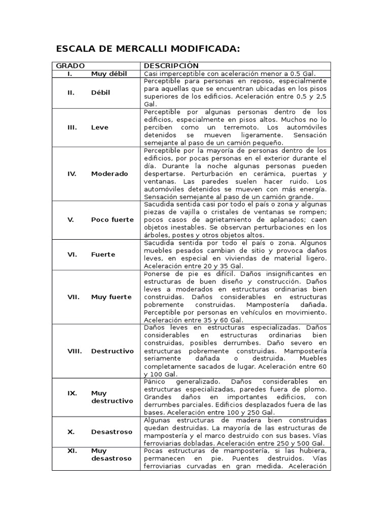 Escala de Mercalli Modificada | PDF | Temblores | Desastres y Accidentes