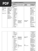 Patient Classification System | PDF | Nursing | Patient