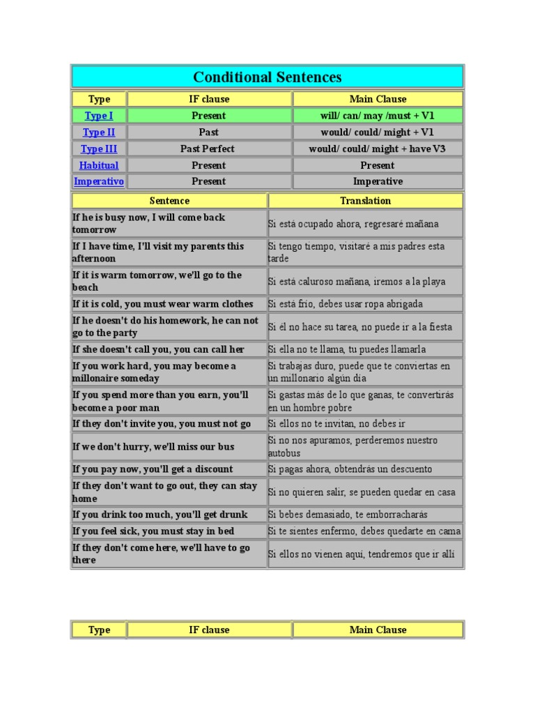 Conditional Sentences | PDF | Grammatical Conjugation | Linguistic Typology