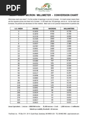 Micron To Mm Conversion Chart Conversion