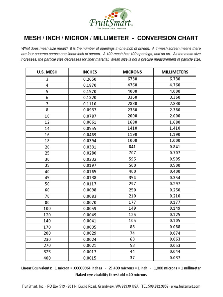Mesh Convert Chart | PDF | Physics | Applied And Interdisciplinary Physics