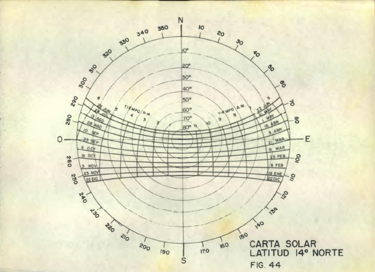 Carta Solar | PDF