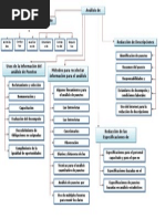 Mapa Conceptual Analisis de Puestos | PDF