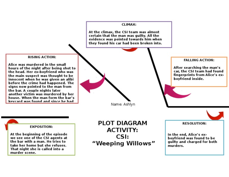 Csi Plot Diagram | PDF