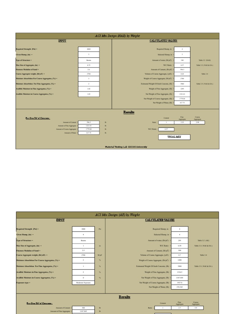 ACI Method of Mix Design | PDF | Construction Aggregate | Concrete