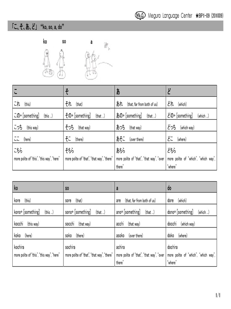 Kosoado 01 | PDF | Language Arts & Discipline