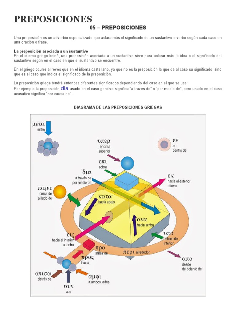 Preposiciones Griegas | PDF | Lengua griega | Reglas
