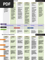 Nestlé Leadership Framework: People Performance Culture | PDF | Goal ...