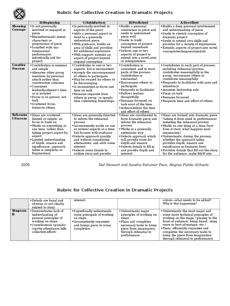Rubric For Dramatic Projects | PDF | Monologue | Facilitator