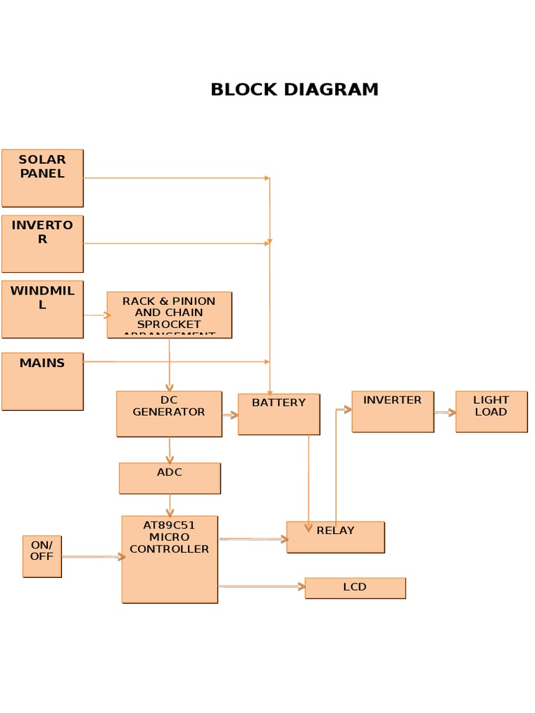 Block Diagram: Solar Panel | PDF | Power Inverter | Rectifier
