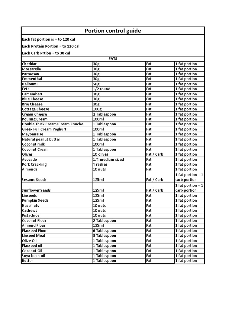 Banting Portion Control Size Guide | PDF | Hamburgers | Cuisine