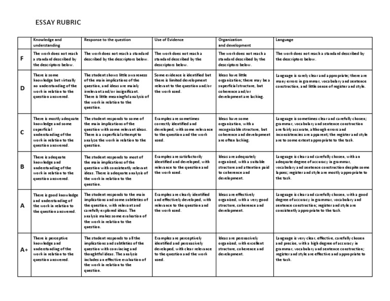 Essay Grading Rubric Guide | PDF | Question | Vocabulary