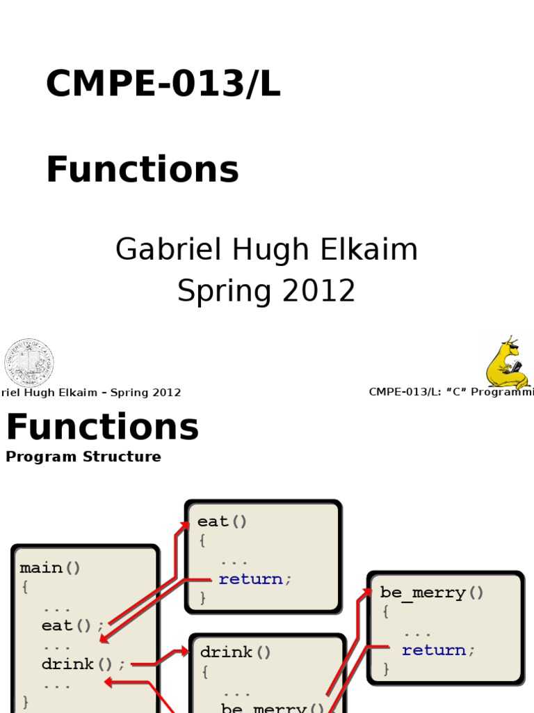 5 Functions Pdf Parameter Computer Programming Subroutine