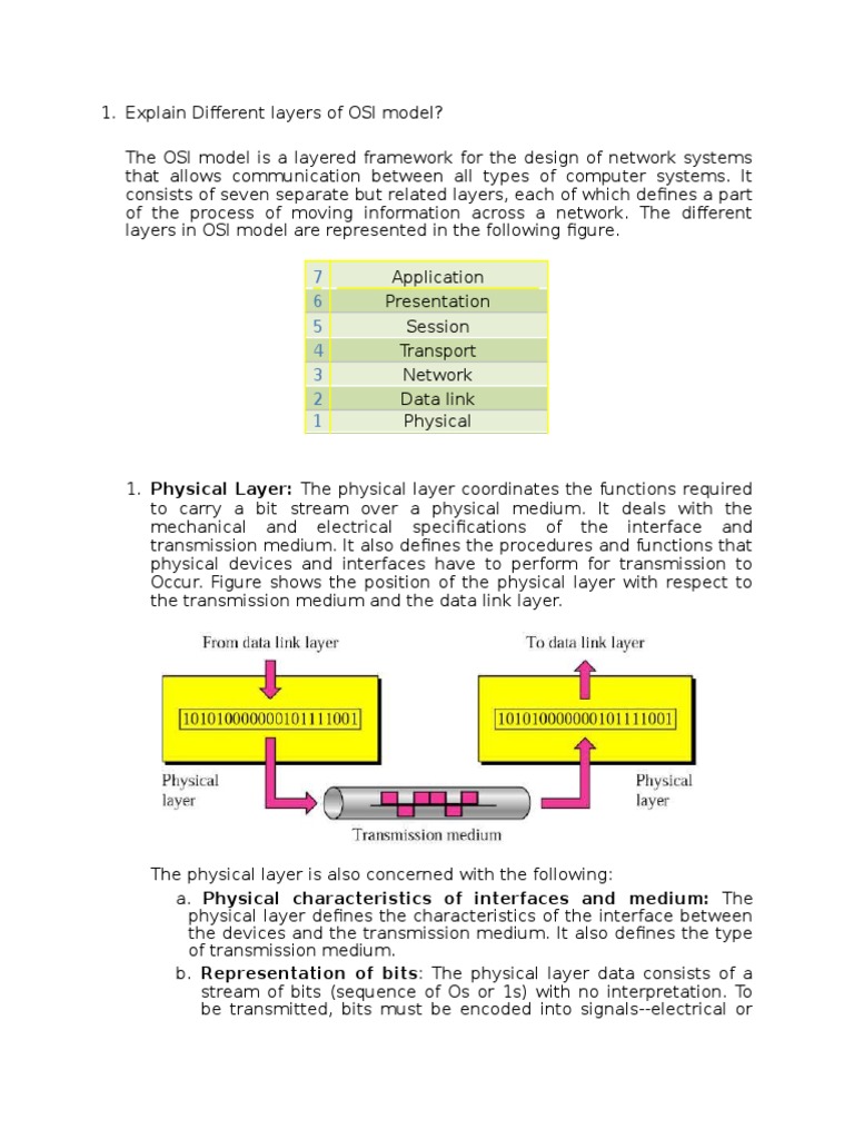 Explaining the 7 layers of the OSI model | PDF | Osi Model | Network ...