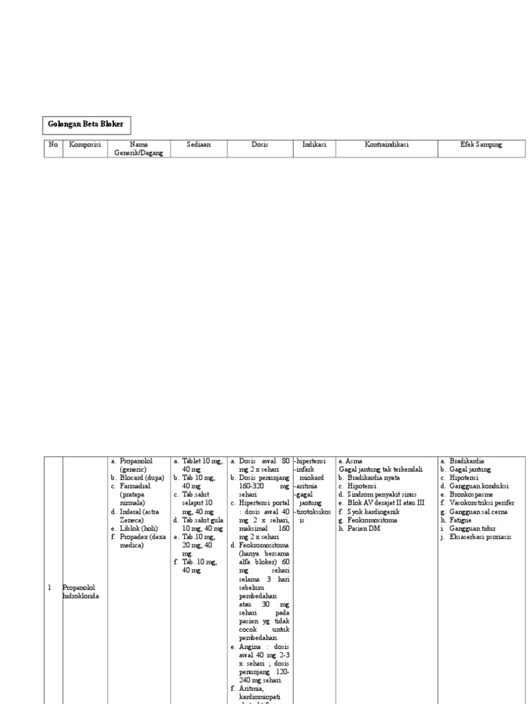 Tugas Farmako Panum | PDF