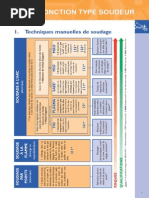 Fiche de Poste Soudeur | PDF | Soudage | Construction