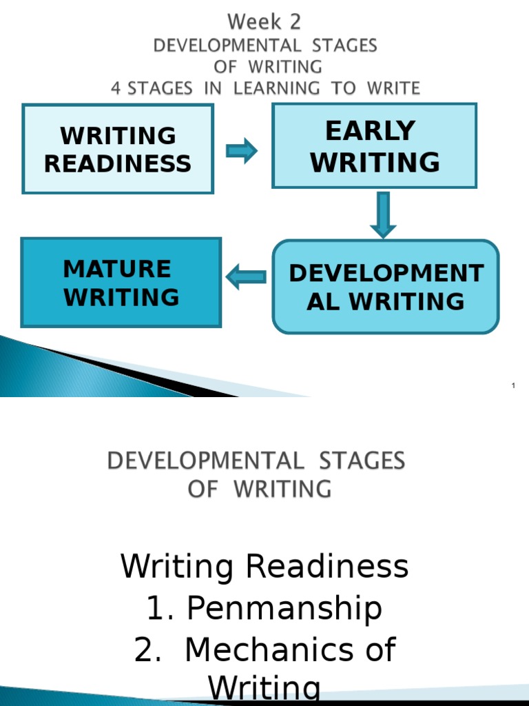 Week 2 Developemental Stages of Writing | PDF | Cognitive Science ...