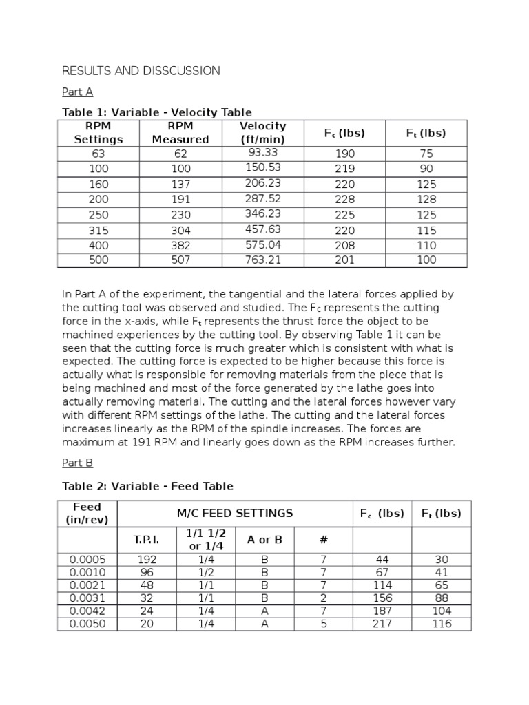 Results and Disscussion: Table 1: Variable - Velocity Table RPM ...