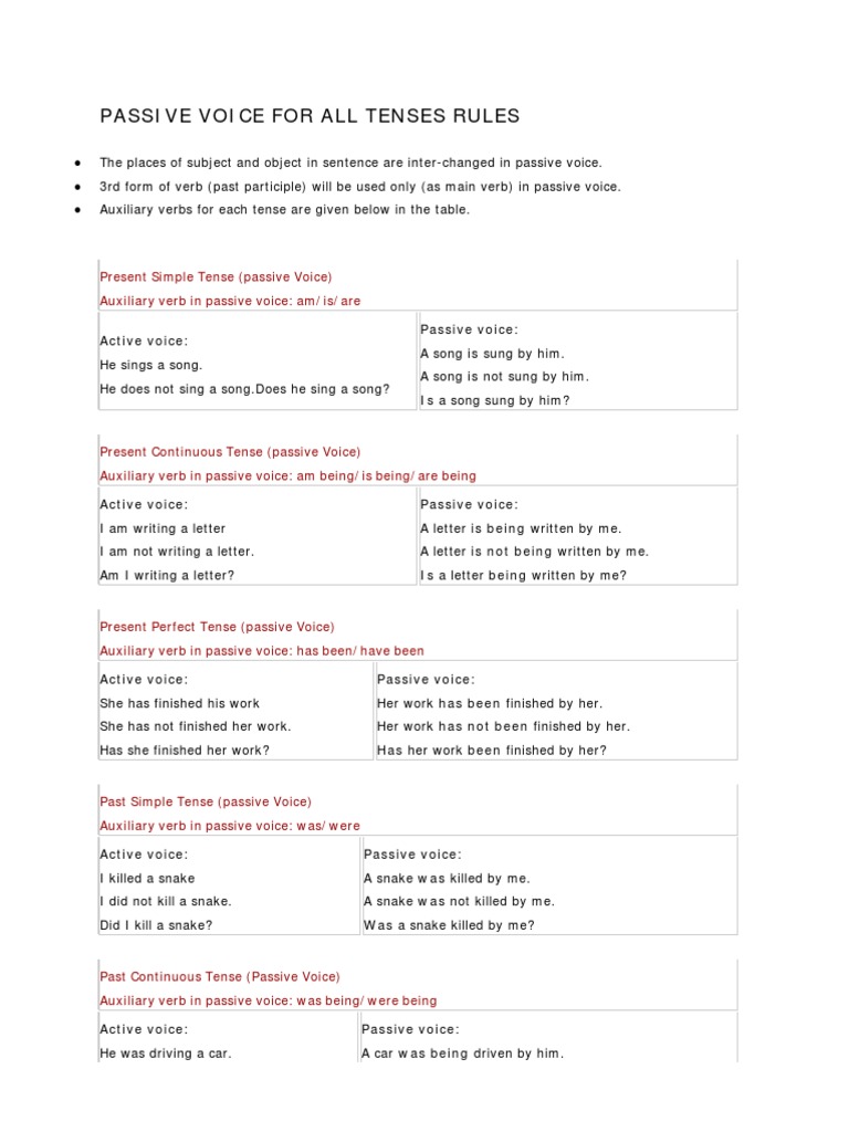 Passive Voice Rules for All Tenses | PDF | Grammatical Tense | Perfect ...