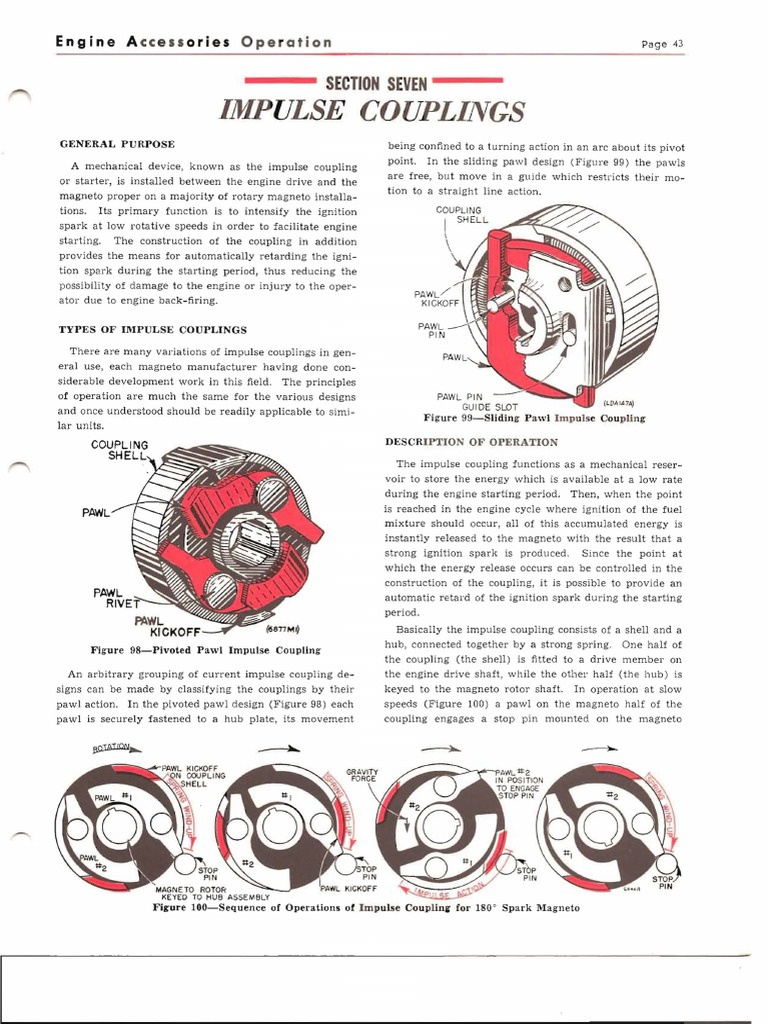 Magnets Impulse Coupling | Ignition System | Vehicle Parts