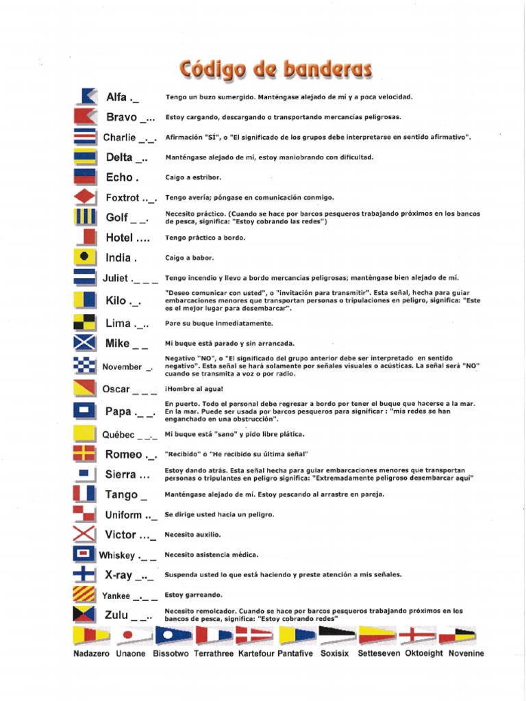 Codigo de Banderas y Alfa Numerales.. | PDF