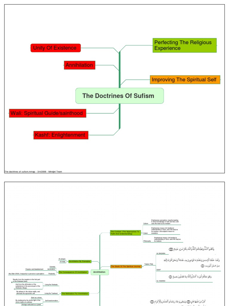 Doctrine Sufism | PDF | Tawhid | Sufism