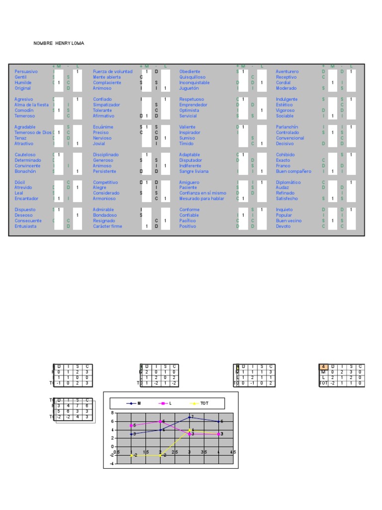 Test de Cleaver | PDF | Toma de decisiones | Creatividad
