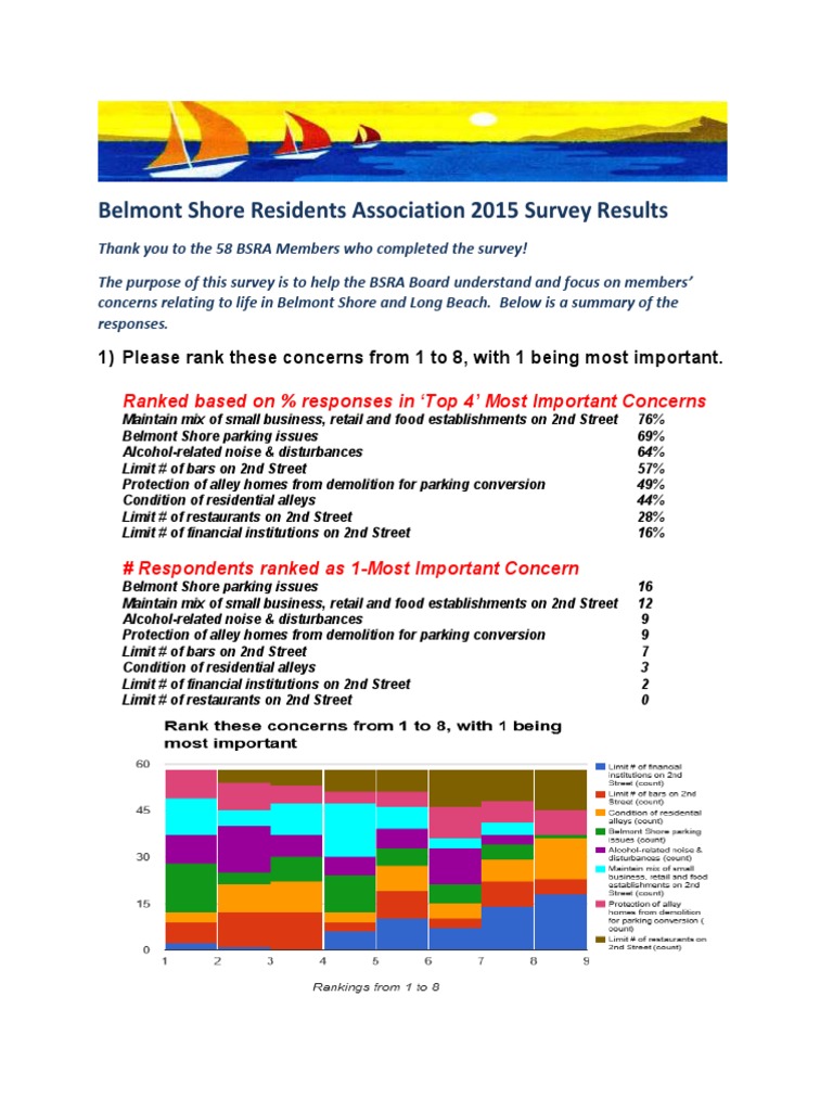 Bsra Survey Jan 2015 - Results For Member Distribution | PDF | Long ...