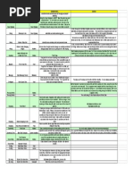 Bellows General Map 11x8.5 | PDF | Technology & Engineering
