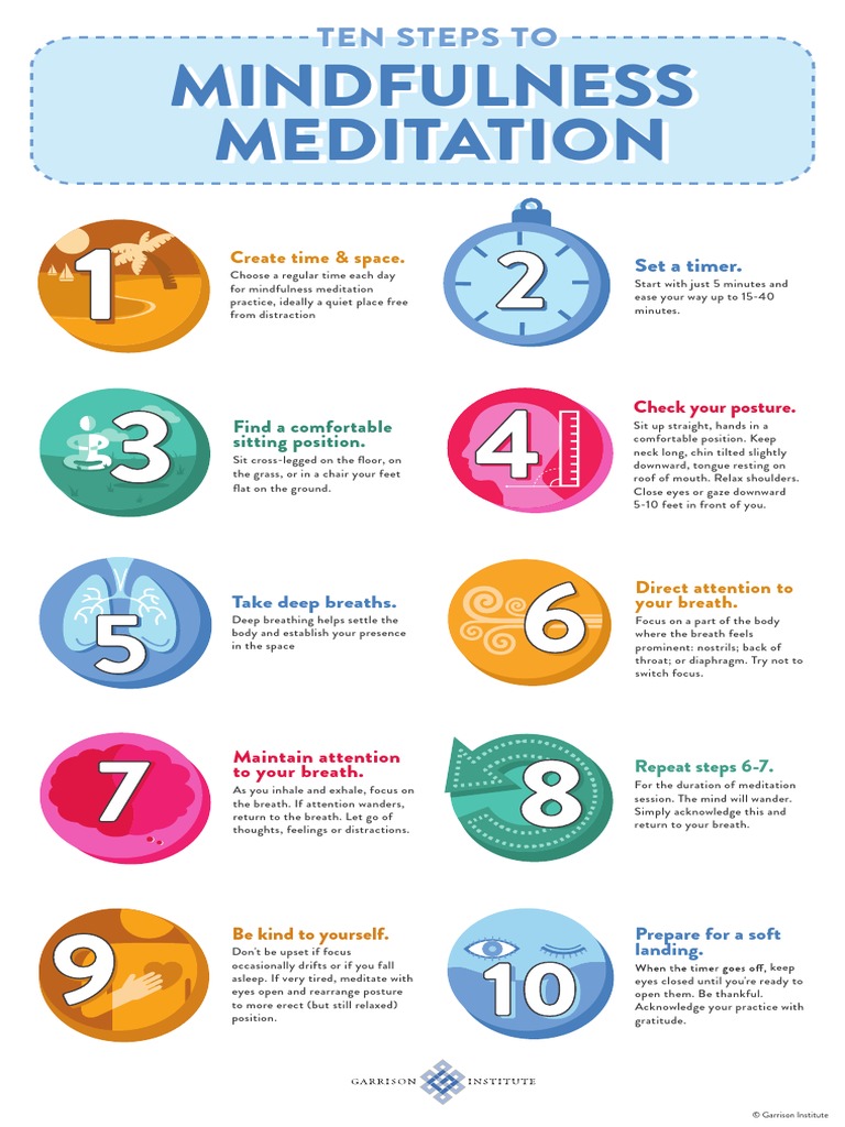 Mindfulness Meditation | PDF