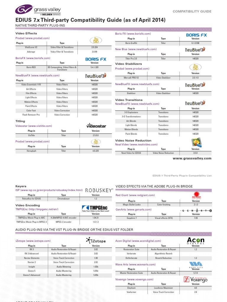 EDIUS 7.x Third-Party Compatibility Guide (As of April 2014) | PDF ...
