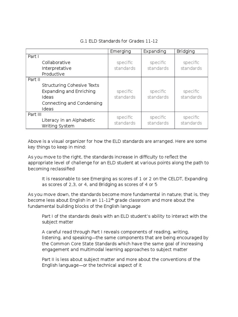 ELD Standards Overview for Grades 11-12 | PDF