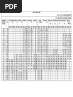 ASME B36.10 Pipe Schedule Chart | PDF