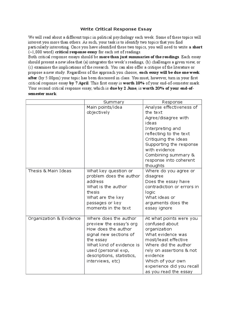 Writing a Critical Response Essay | PDF | Essays | Argument