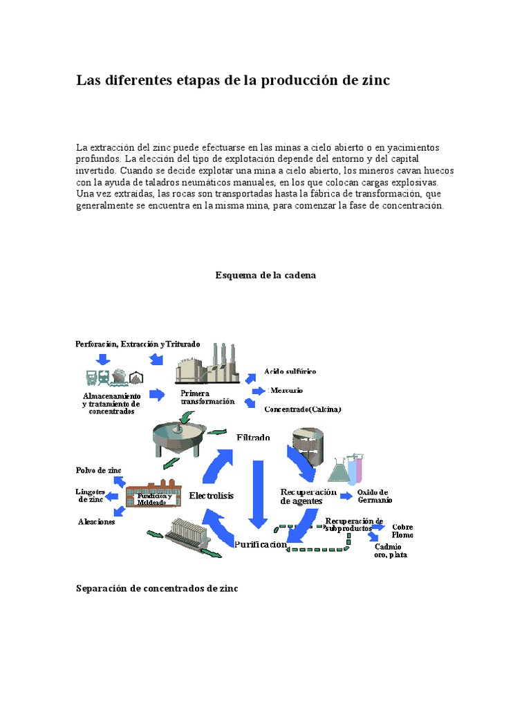 Las Diferentes Etapas De La Producción De Zinc Pdf Zinc ácido