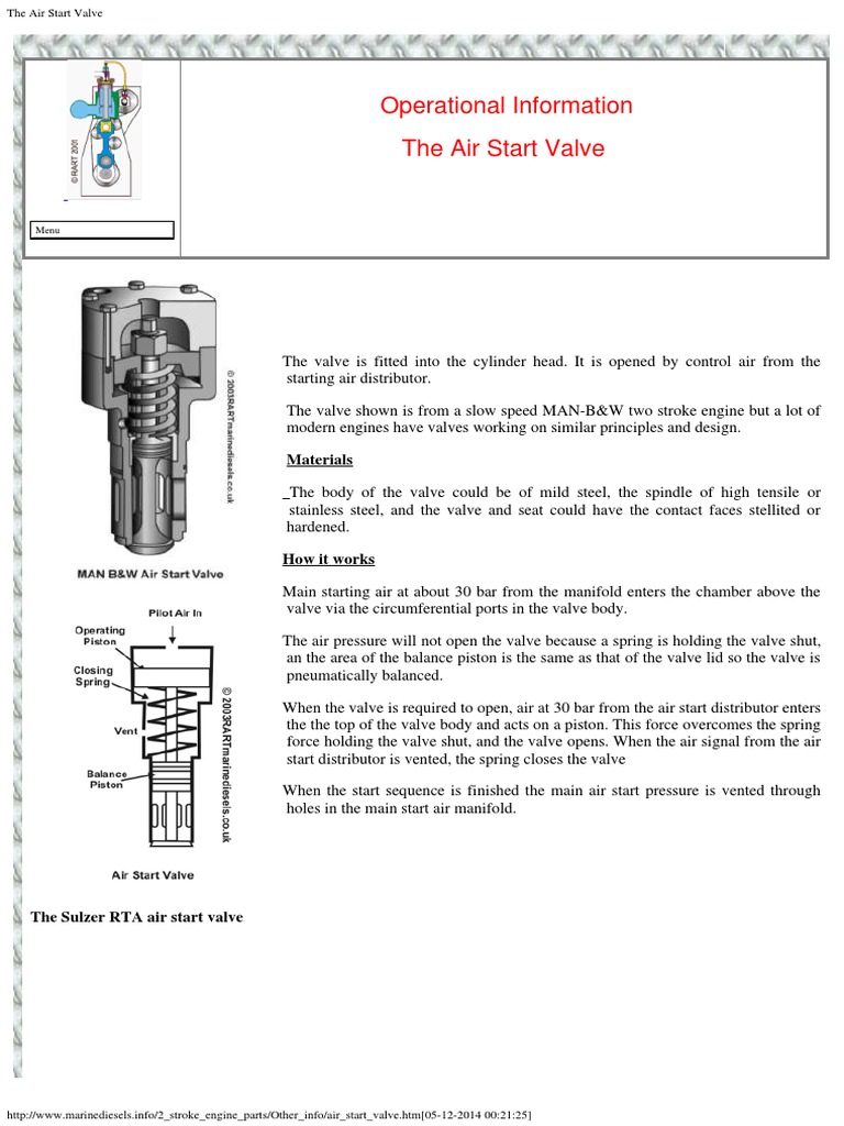 The Air Start Valve | PDF | Valve | Cylinder (Engine)