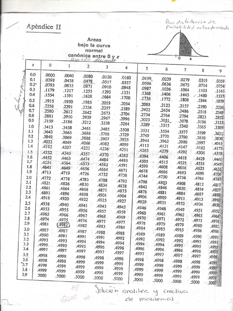 Tablas Z Estadistica | PDF