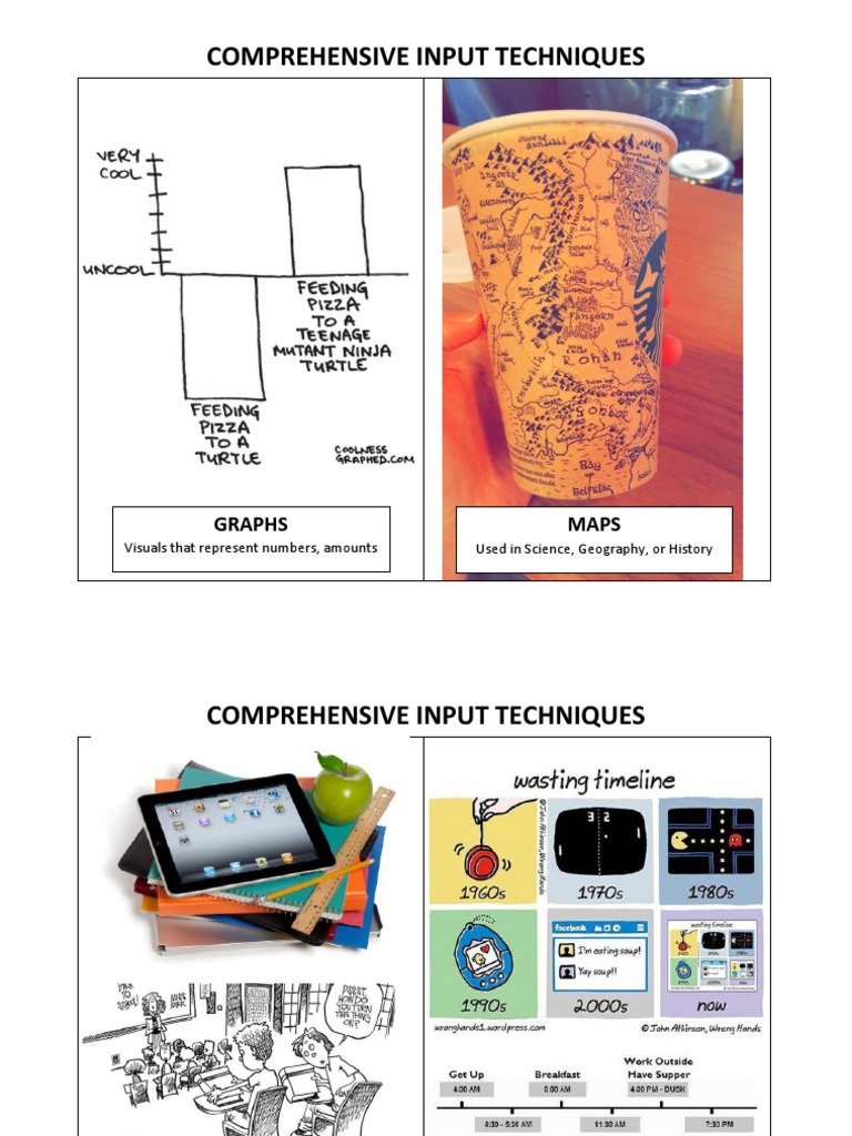 Effective Input Techniques for Learning | PDF