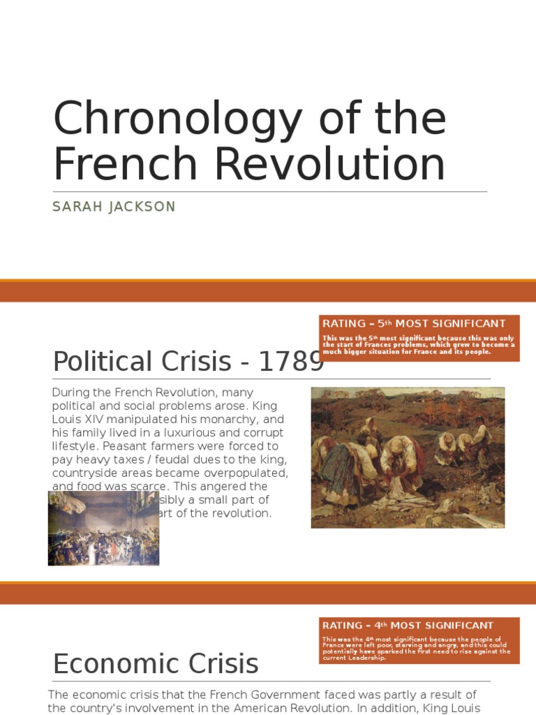 Key Events of the French Revolution | PDF | French Revolution | Reign ...