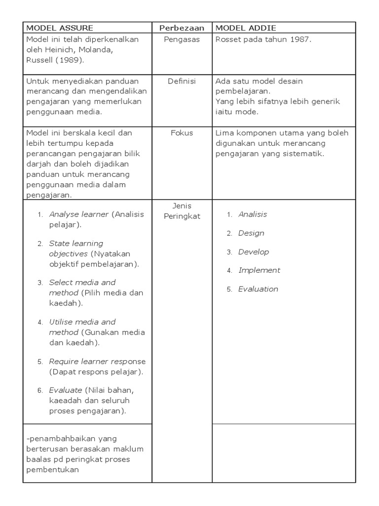 Model Assure | PDF