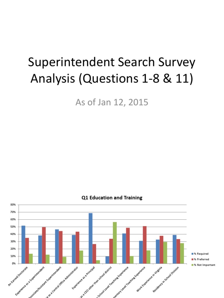 Superintendent Search Survey Insights | PDF | Leadership | Employment