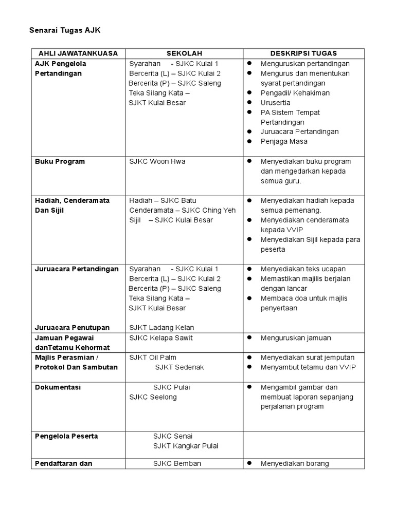Senarai Tugas AJK | PDF