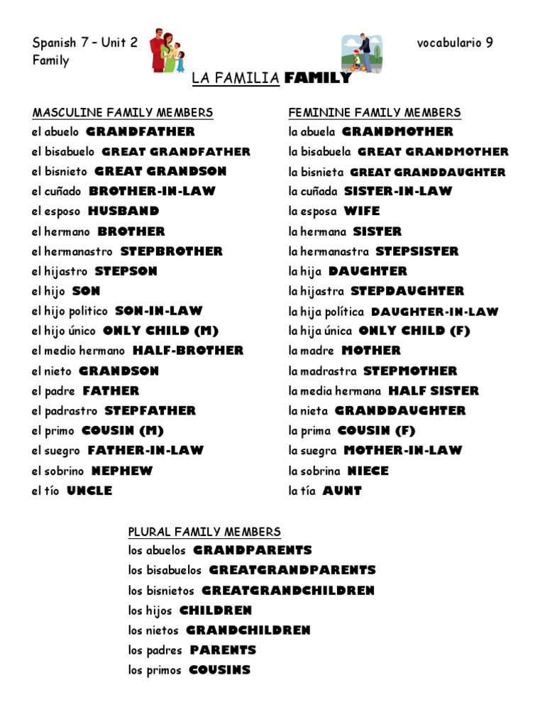 Vocabulario Familiar en Español | PDF | Ciencias sociales | Artes del ...