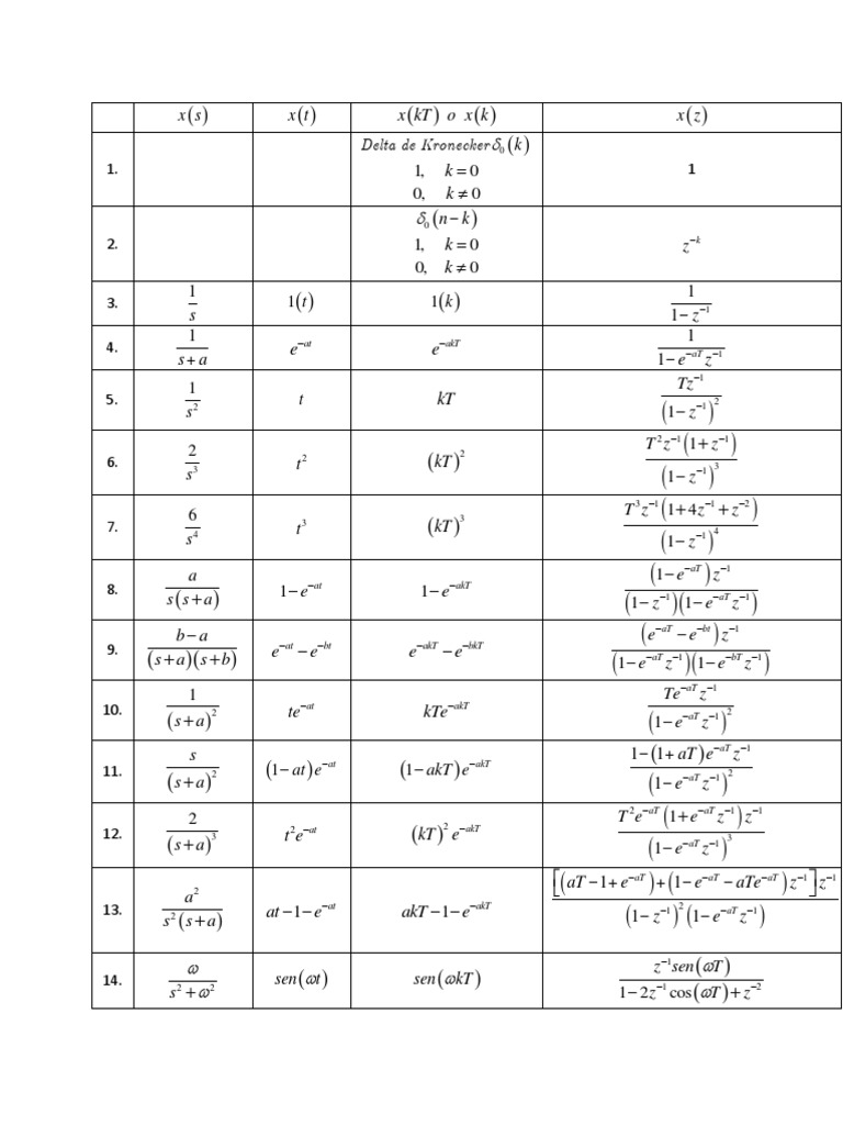 Tabla de Transformada Z | PDF
